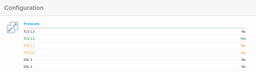 smeet.mynet.com - "Secure connection failed" when accessing the site ...