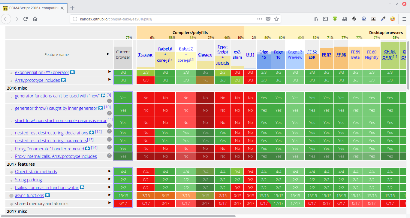 kangax.github.io - layout is messed up · Issue #5874 · webcompat/web ...