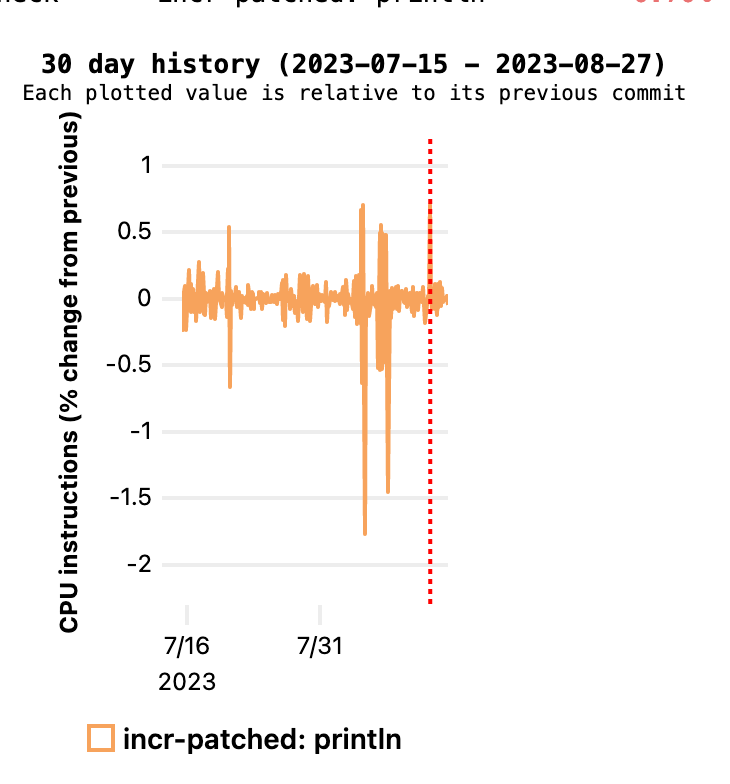 Vertical Dotted Line In 30 Day History Makes It Hard To See Data Value · Issue 1705 · Rust Lang