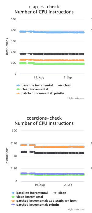 Graph Colors Should Be Consistent · Issue 174 · Rust Lang Rustc Perf · Github