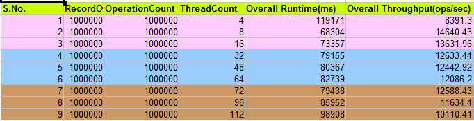 Mongodb Benchmarking Using Ycsb · Issue 1014 · Brianfrankcooperycsb · Github