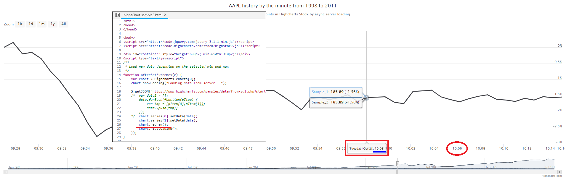 Highstock 17 Million Points With Async Loading · Issue 8521 · Highchartshighcharts · Github