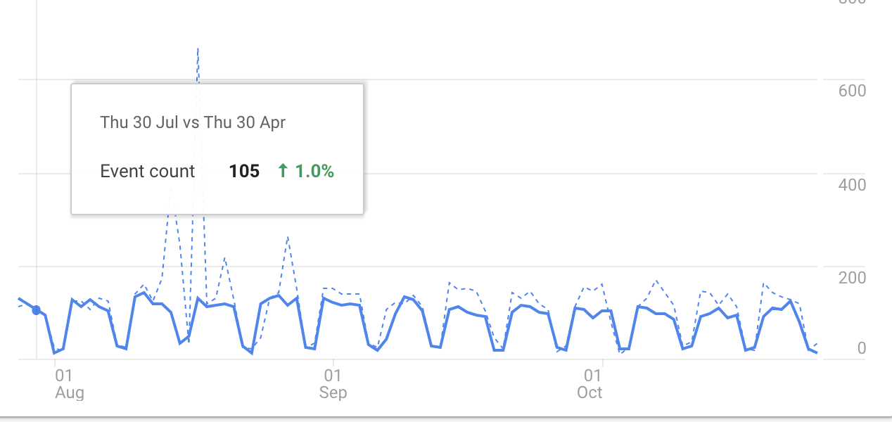 Realm file is currently open in another process which cannot share ...