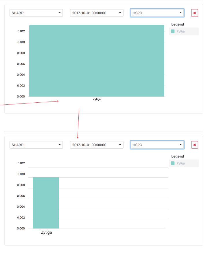 bar chart max-width option · Issue #831 · swimlane/ngx-charts · GitHub