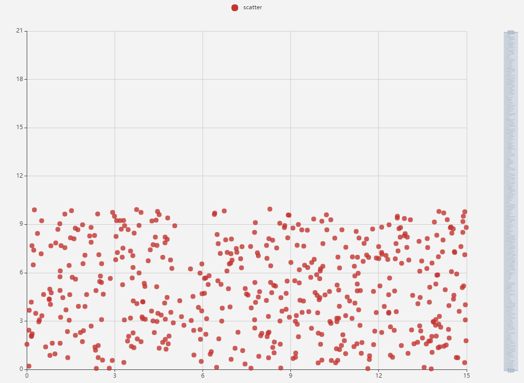 boundaryGap dataZoom · Issue #9895 · apache/echarts · GitHub