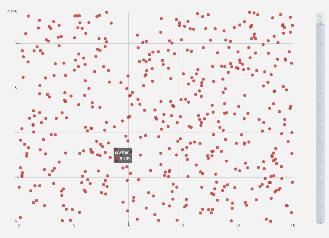 boundaryGap dataZoom · Issue #9895 · apache/echarts · GitHub