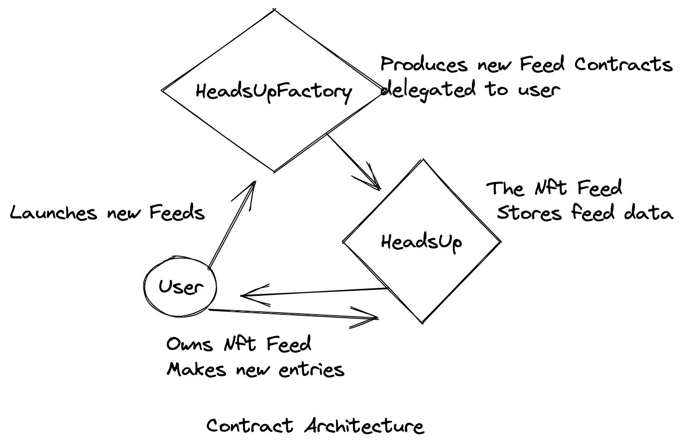 GitHub - zcstarr/headsup
