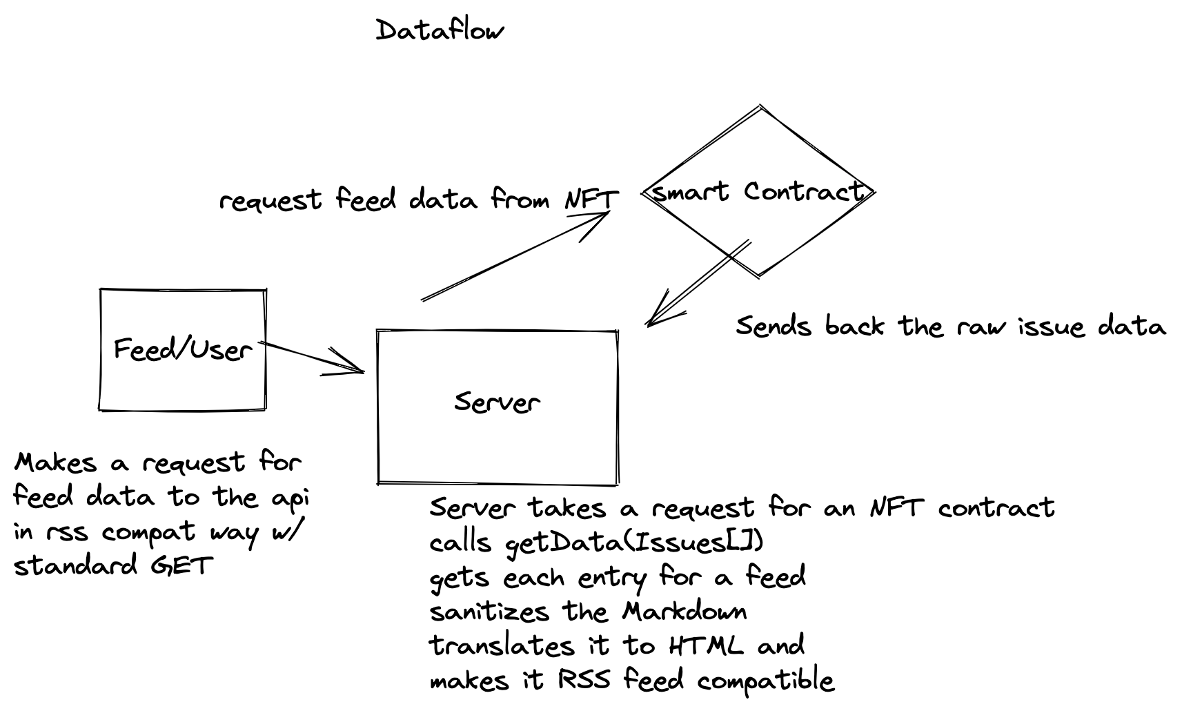 GitHub - zcstarr/headsup-server: Headsup server