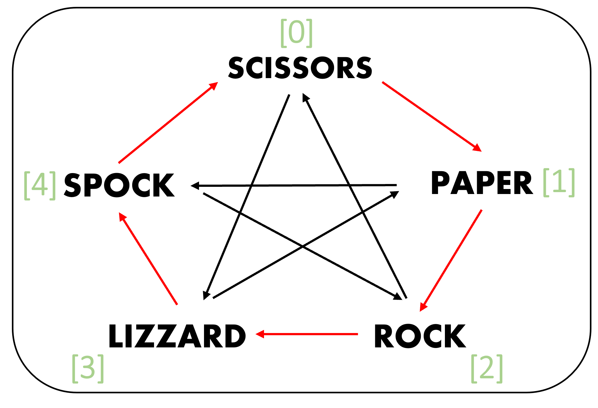 GitHub - ingamartinez/game-challenge: Console game Rock, Paper ...