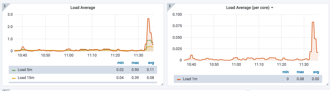 jraft core benchmark · Issue #328 · sofastack/sofa-jraft · GitHub