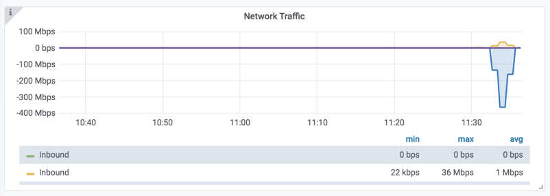 jraft core benchmark · Issue #328 · sofastack/sofa-jraft · GitHub