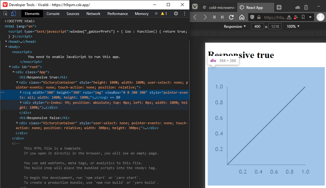 portal container and svg container have different size in responsive rendering mode · Issue ...