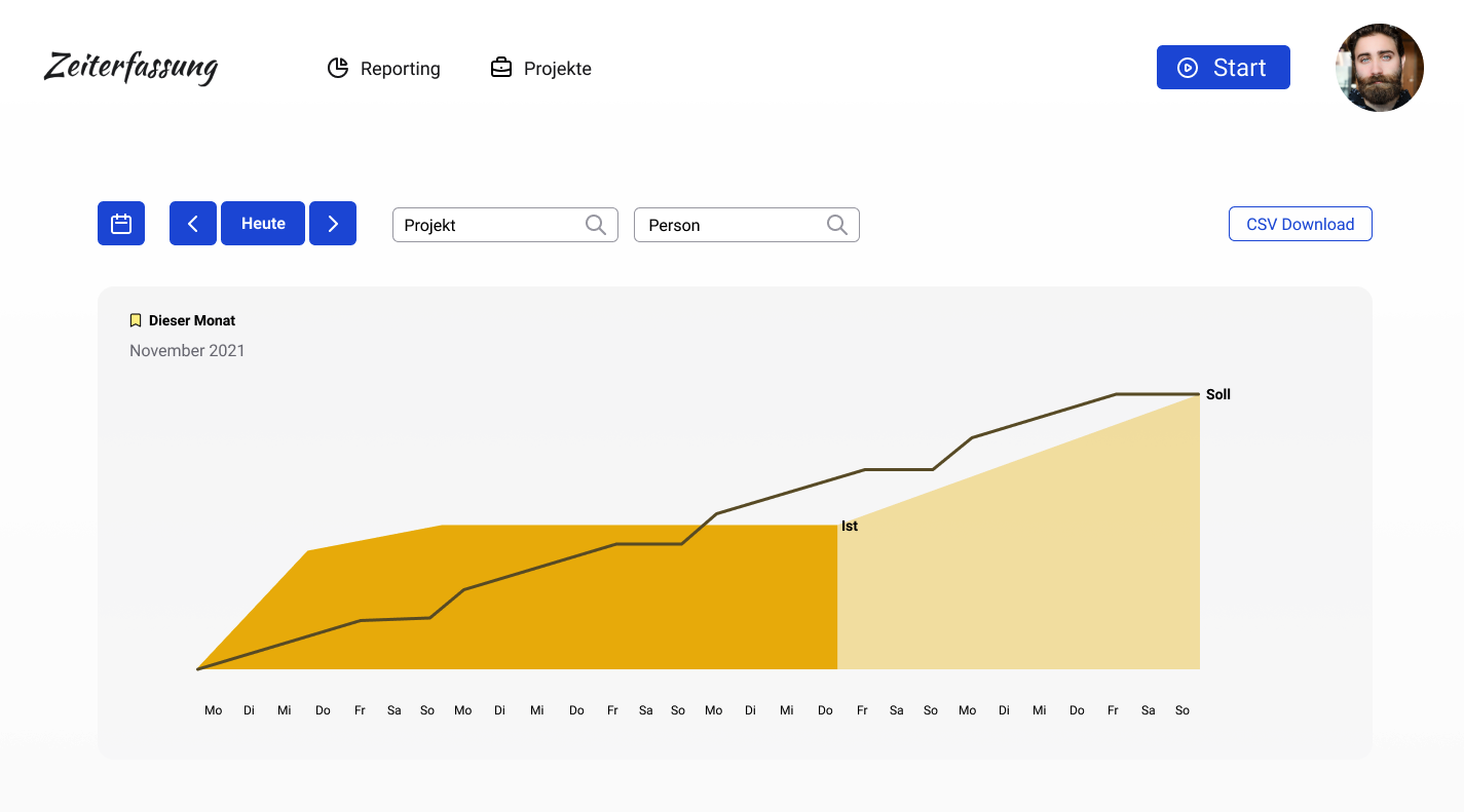 Geplante Arbeitsdauer pflegen · Issue #2 · urlaubsverwaltung ...