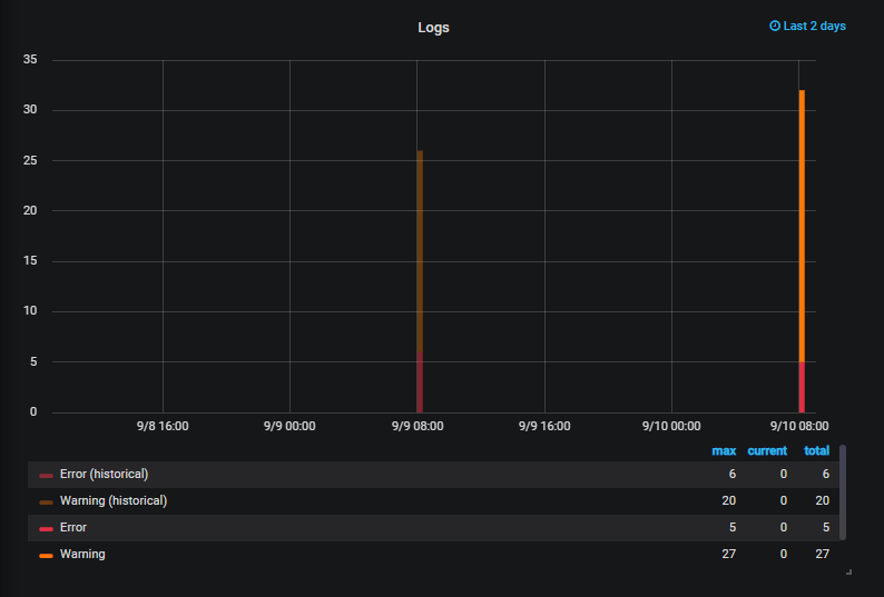 Unneeded scrollbar appears on legends of rendered graphs · Issue #11268 · grafana/grafana · GitHub