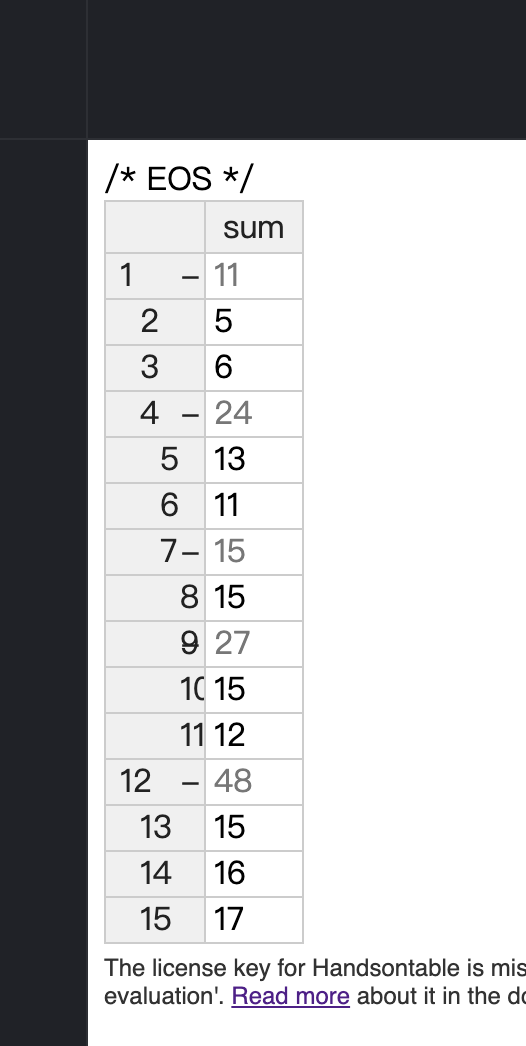 How I Use Column Summary With Multiple Nested Rows · Issue 7388 · Handsontable Handsontable
