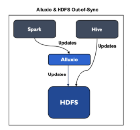Intermittent Issue: Short Reads from Alluxio · Issue #12477 · Alluxio/alluxio · GitHub