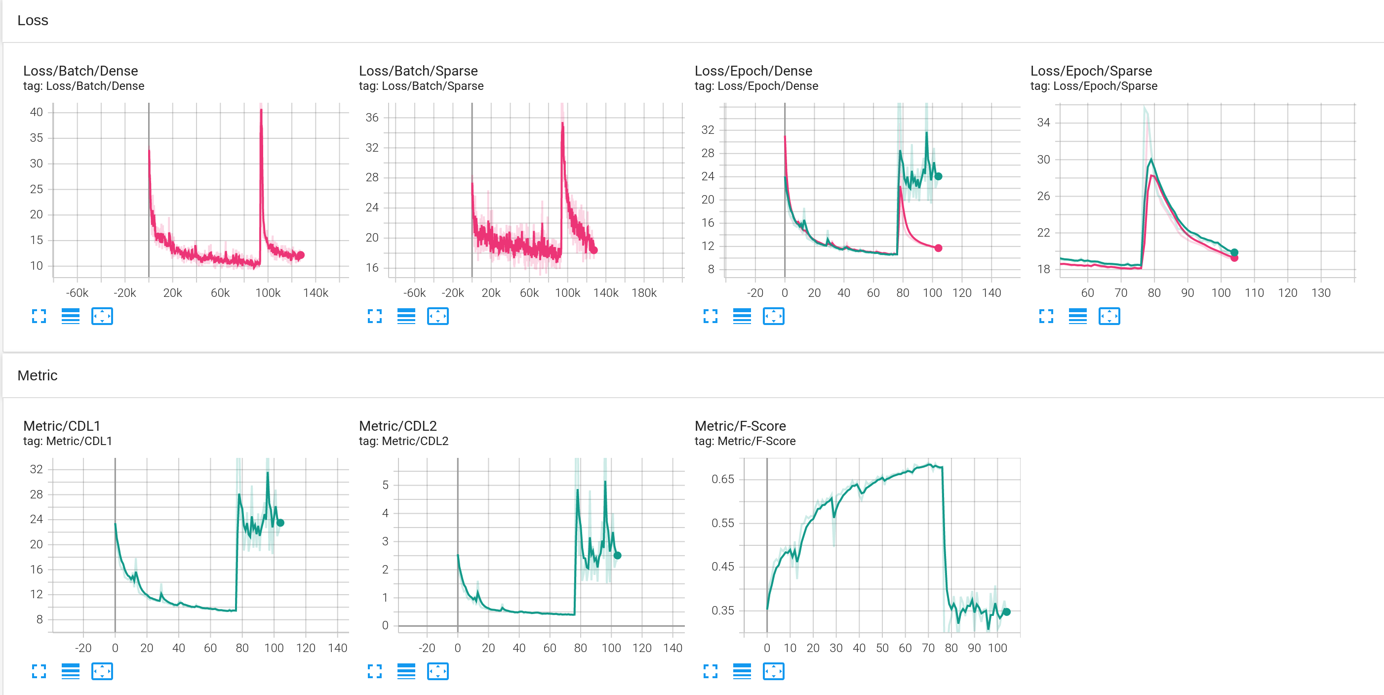 Question about dataset config and reproducing results · Issue #51 · yuxumin/PoinTr · GitHub