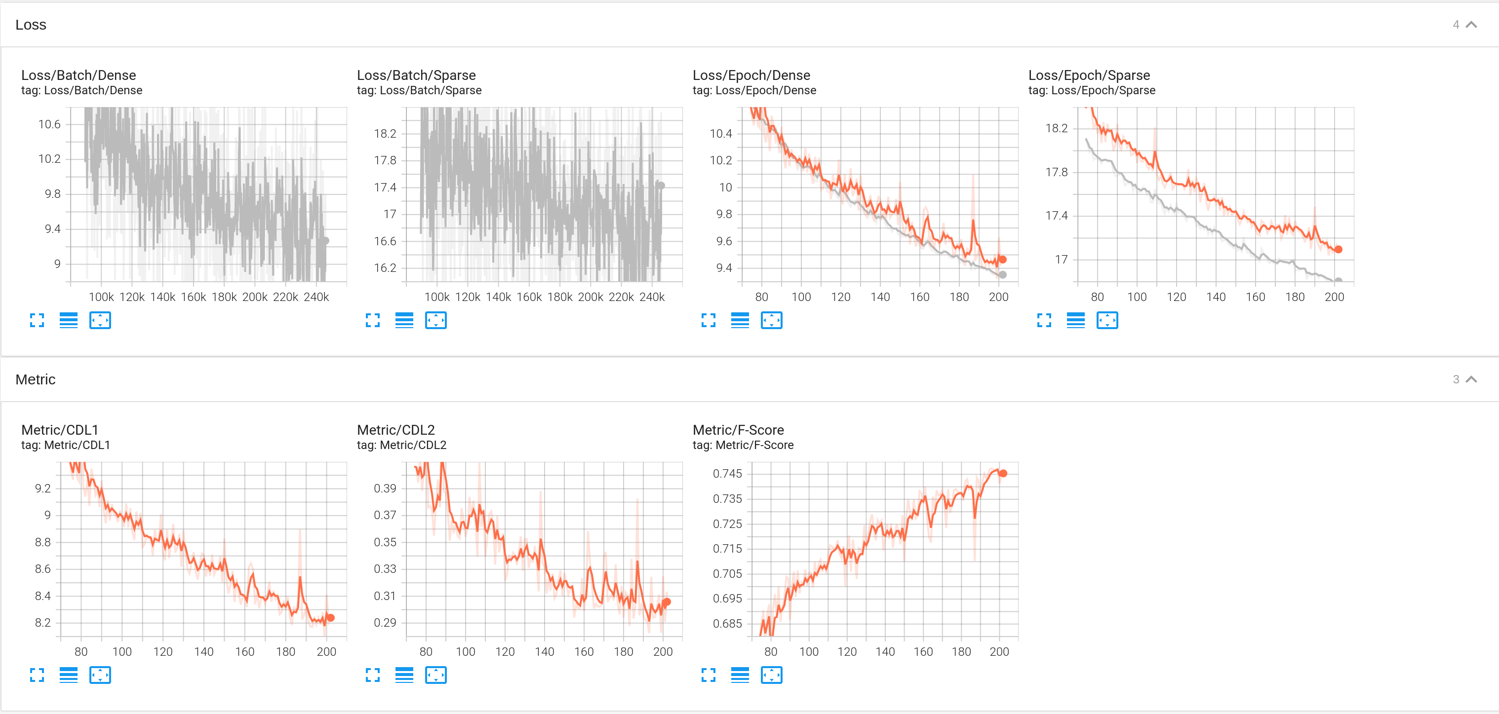 Question about dataset config and reproducing results · Issue #51 ...