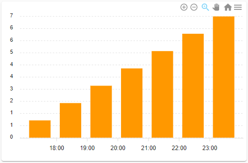 data_generator and graph_span and zooming · Issue #407 · RomRider/apexcharts-card · GitHub