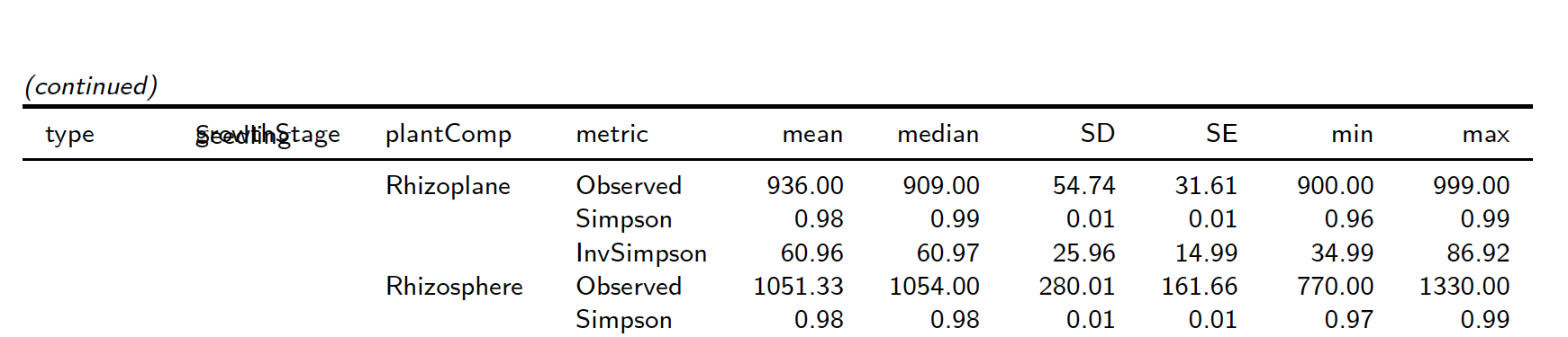Row labels misaligned when using collapse_rows in continued longtable · Issue #314 · haozhu233 ...