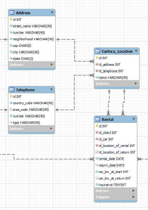 GitHub - devmakers2/modulo04: projeto Carloca