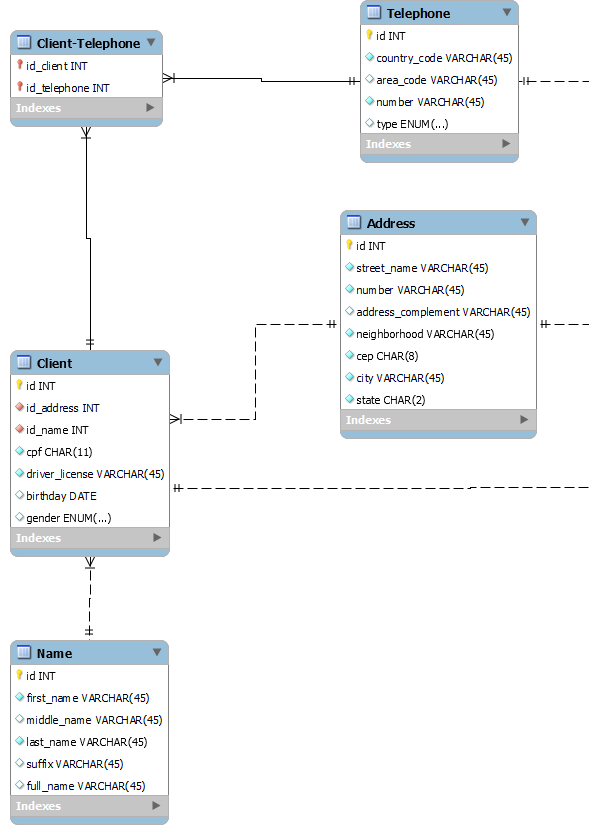 GitHub - devmakers2/modulo04: projeto Carloca