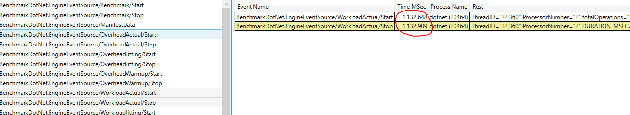 NativeMemoryProfiler reports false positive leak · Issue #1427 · dotnet/BenchmarkDotNet · GitHub