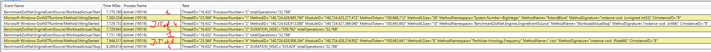 NativeMemoryProfiler reports false positive leak · Issue #1427 · dotnet/BenchmarkDotNet · GitHub