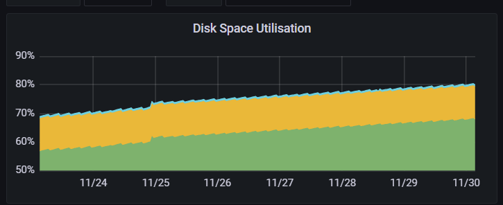 Increasing disk space utilization on non-opereating cluster · Issue #3604 · canonical/microk8s ...