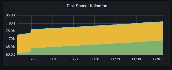 Increasing disk space utilization on non-opereating cluster · Issue #3604 · canonical/microk8s ...