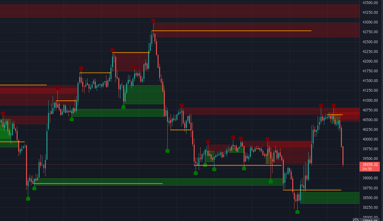 Order blocks and support/resistance indicators · Issue #209 · Tucsky ...