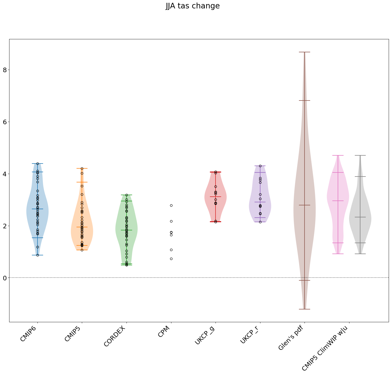 Running ClimWIP recipe on JASMIN · Issue #2320 · ESMValGroup/ESMValTool · GitHub