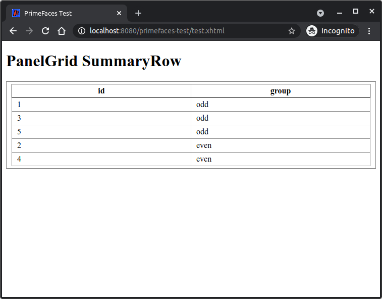 SummaryRow/HeaderRow: conflict with PanelGridBodyColumnRenderer · Issue ...