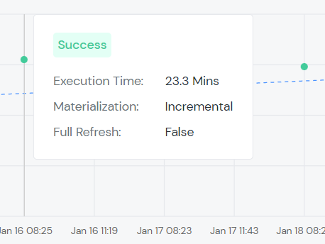 [ELE-209] Model runs - more fine grained details (rows affected & show volume processed) · Issue ...