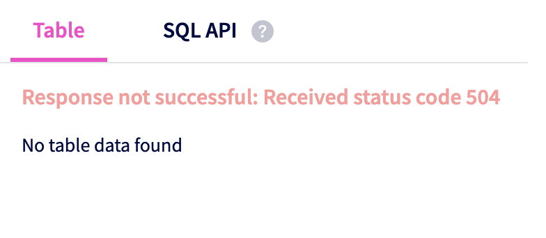 Very fast query on small database not returning on DoltHub · Issue #266 · dolthub/dolthub-issues ...