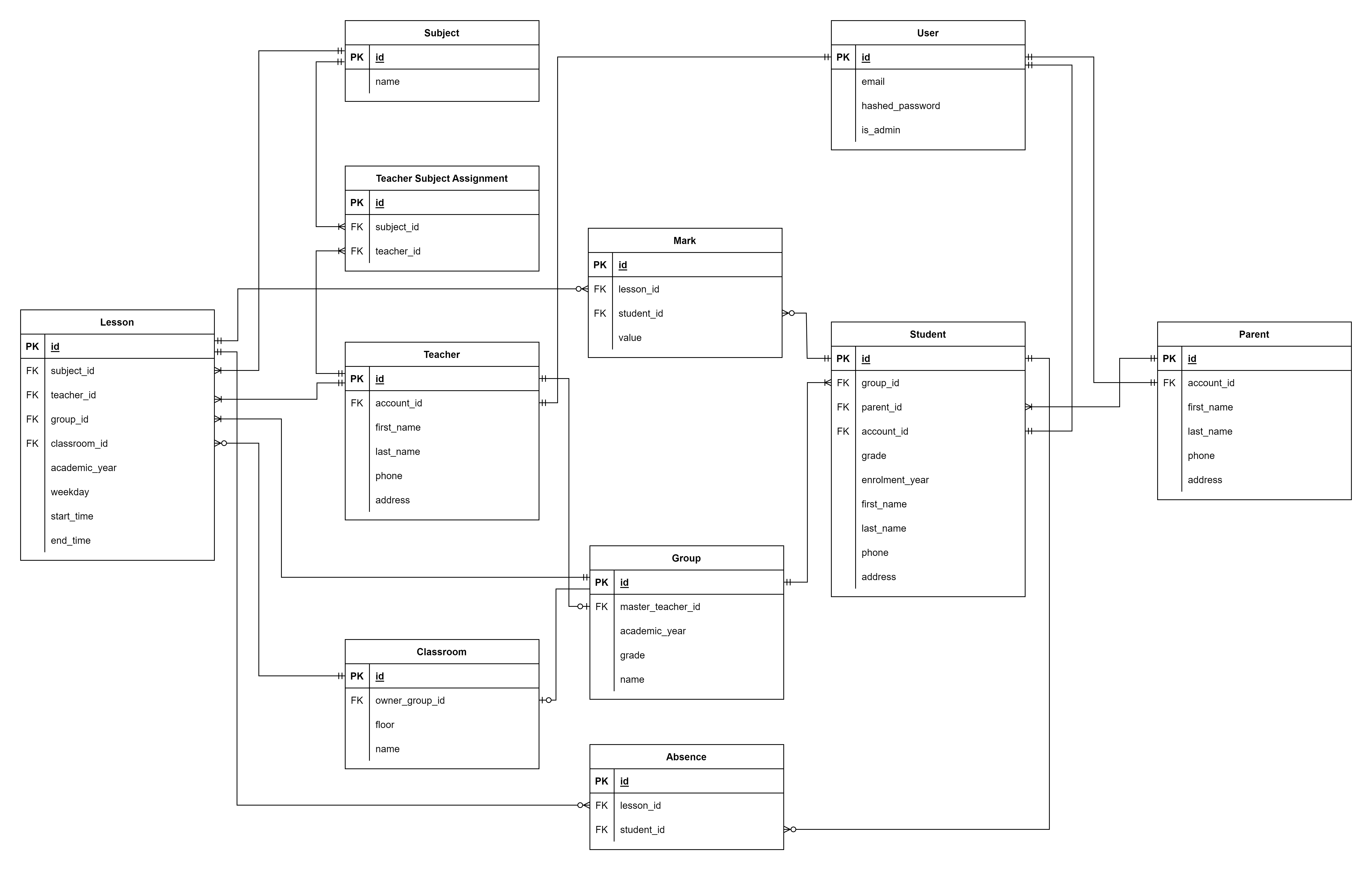 GitHub - Gherasim-Andrei-Albert/High-School-App