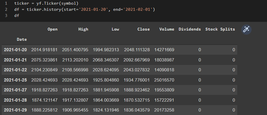 Discrepancy in the downloaded stock data · Issue #951 · ranaroussi/yfinance · GitHub