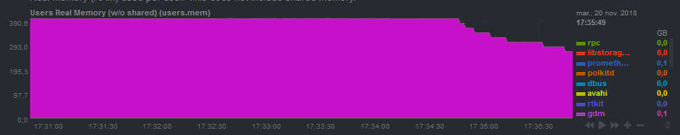 Metrics In Usersmem And Appsmem Over Physical Memory · Issue 4698 · Netdatanetdata · Github 3321