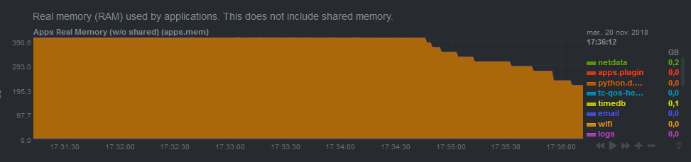 Metrics In Usersmem And Appsmem Over Physical Memory · Issue 4698 · Netdatanetdata · Github 2377