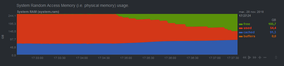 Metrics in users.mem and apps.mem over physical memory · Issue #4698 · netdata/netdata · GitHub