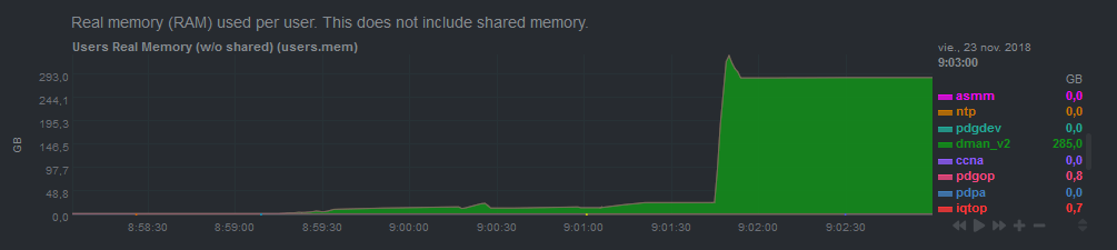 Metrics in users.mem and apps.mem over physical memory · Issue #4698 · netdata/netdata · GitHub