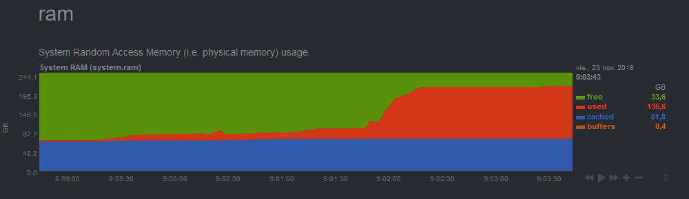 Metrics in users.mem and apps.mem over physical memory · Issue #4698 · netdata/netdata · GitHub