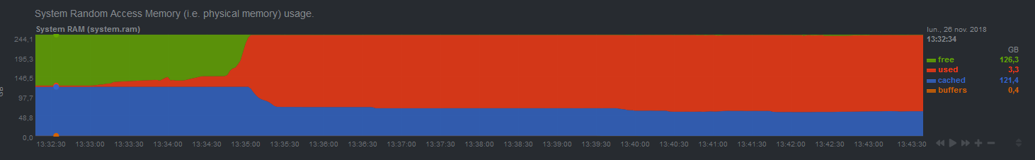 Metrics In Usersmem And Appsmem Over Physical Memory · Issue 4698 · Netdatanetdata · Github 1207