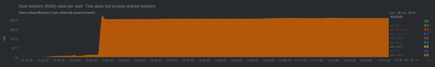 Metrics in users.mem and apps.mem over physical memory · Issue #4698 · netdata/netdata · GitHub