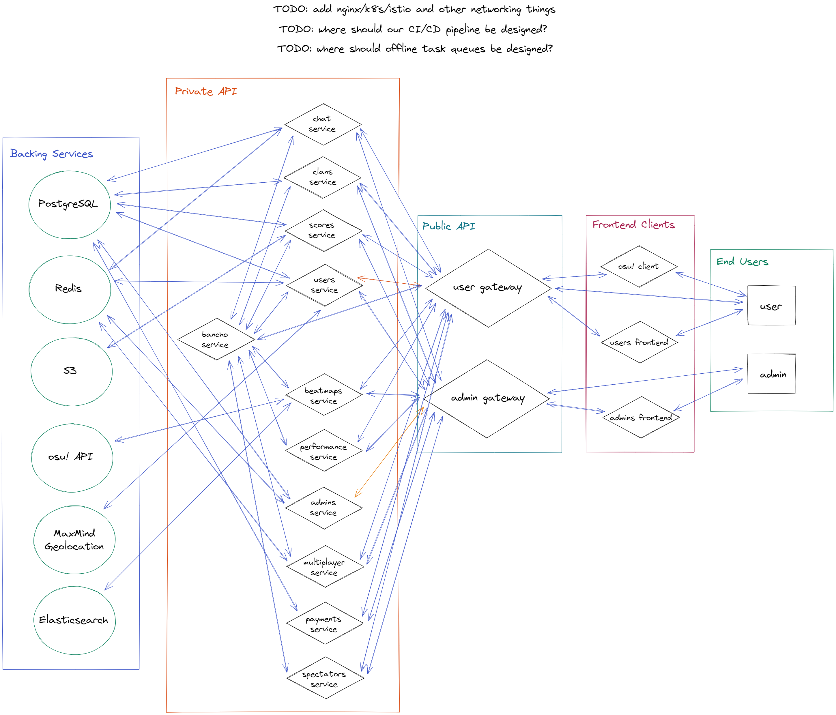 akatsuki-v2 · GitHub