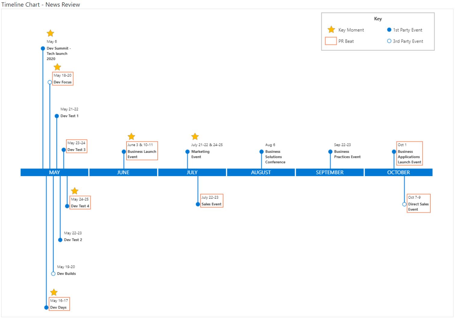 GitHub - jozephbautista/JBTimelineCharts: Custom Timeline charts using ...