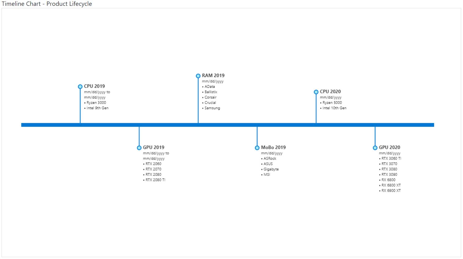 GitHub - jozephbautista/JBTimelineCharts: Custom Timeline charts using ...