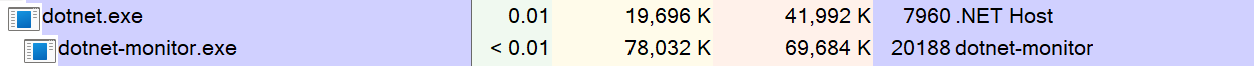 Exclude parent process when launched as `dotnet monitor` (without hyphen) · Issue #1724 · dotnet ...