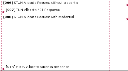 How to I get time diff between Allocate Request and Response · Issue #805 · coturn/coturn · GitHub