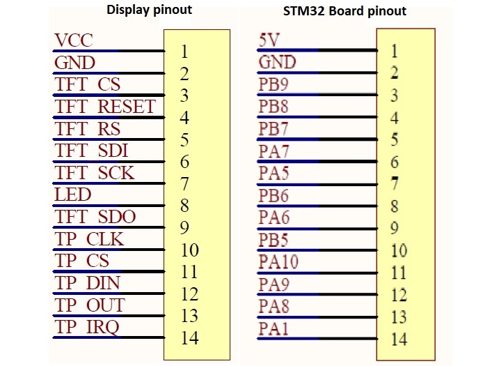 STM32F103C8T6 + 3.5inch SPI Module (ILI9488+XPT2046) How can I use the ...